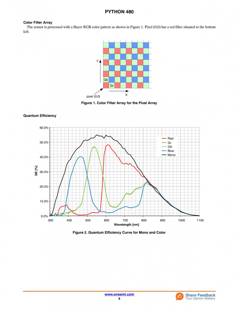 PYTHON 480 datasheet page 6