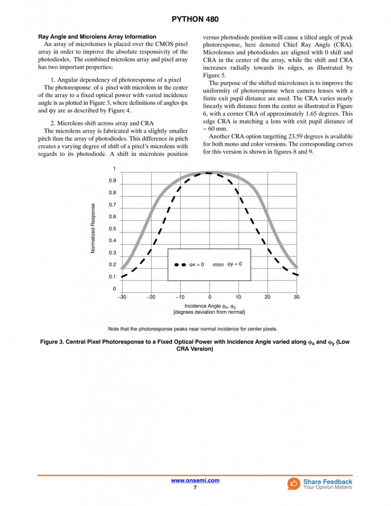 PYTHON 480 datasheet page 7