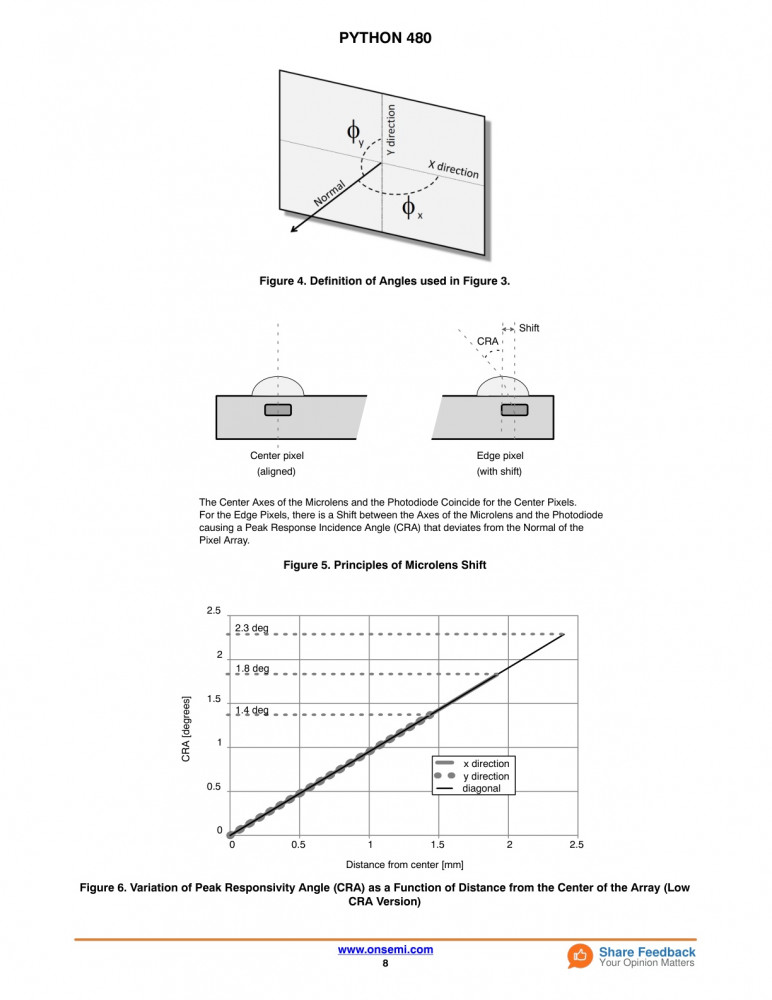 PYTHON 480 datasheet page 8