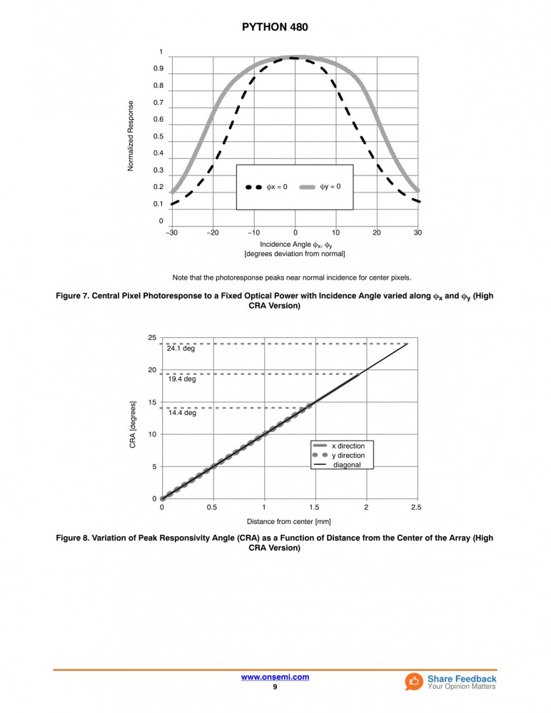 PYTHON 480 datasheet page 9