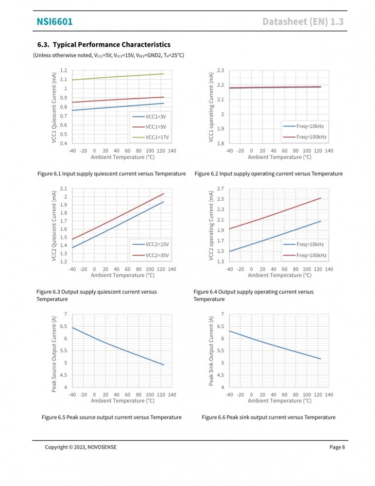 NSi6601C-DSPR datasheet page 8