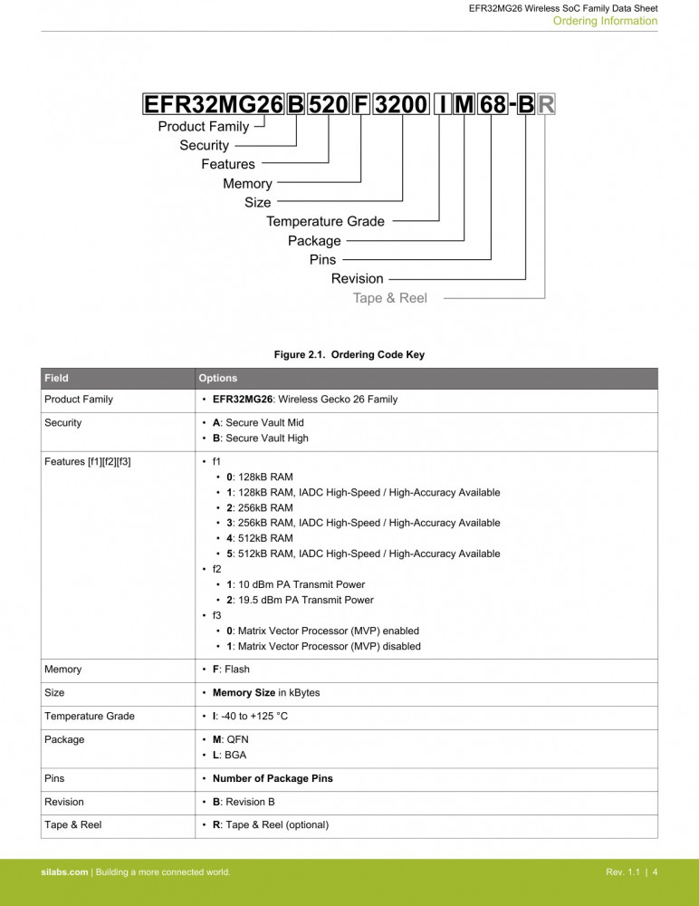 EFR32MG26 datasheet preview, page 4
