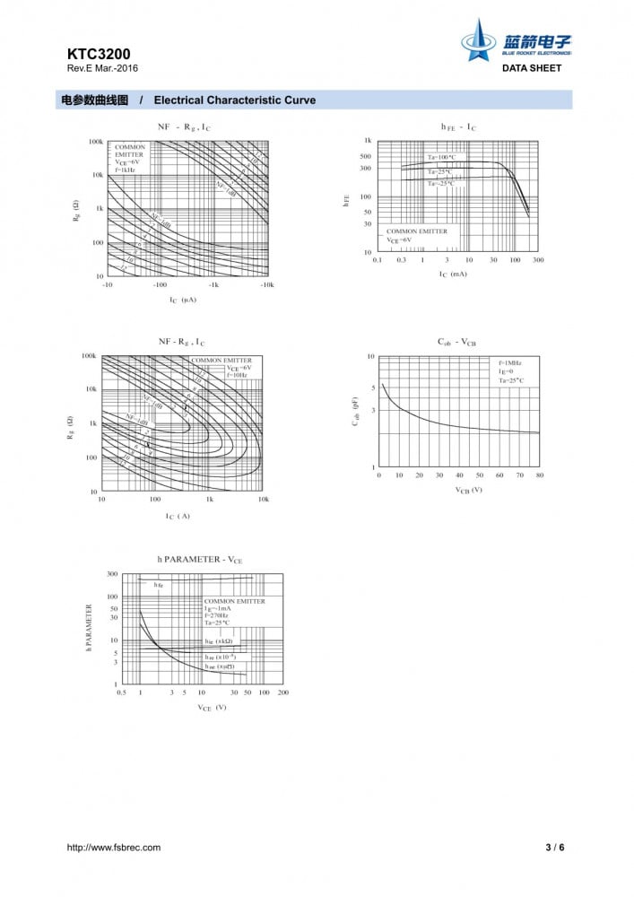 KTC3200 datasheet page 3