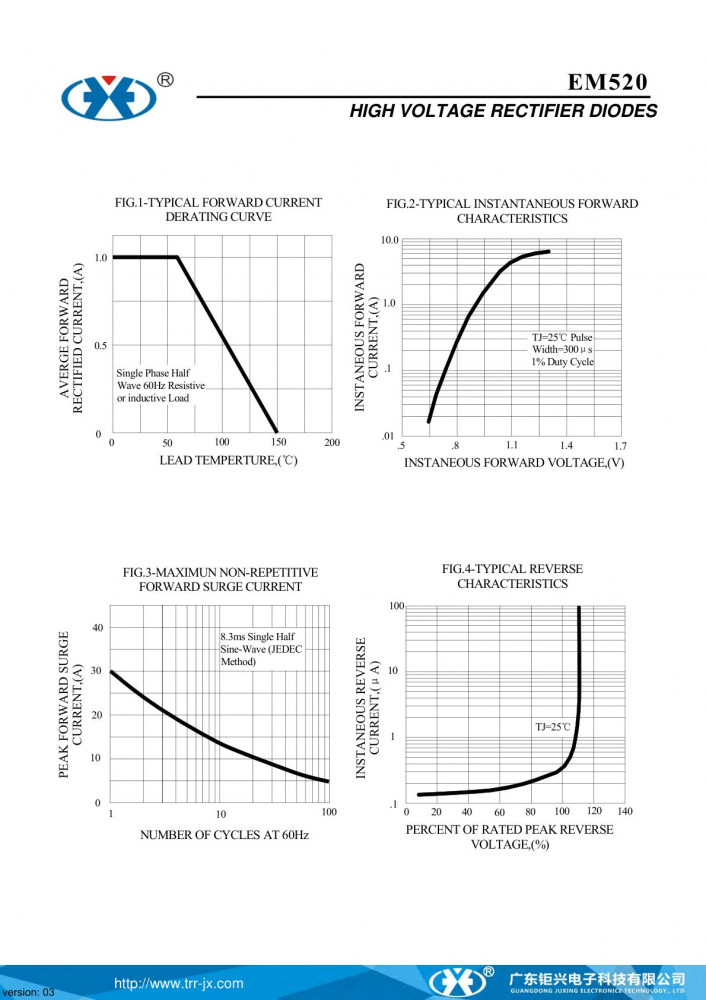 JUXING EM520 datasheet page 2