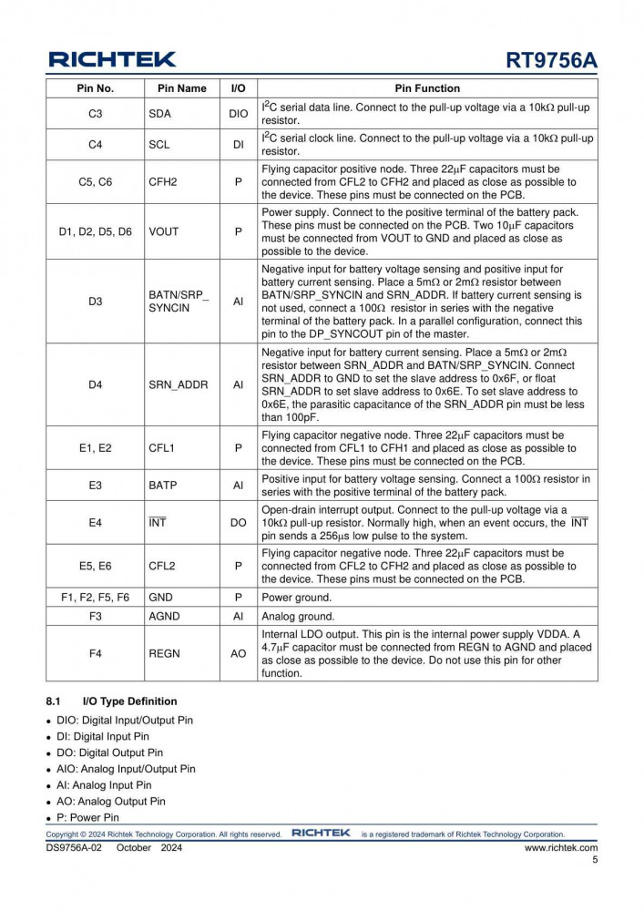 RT9756A datasheet page 5