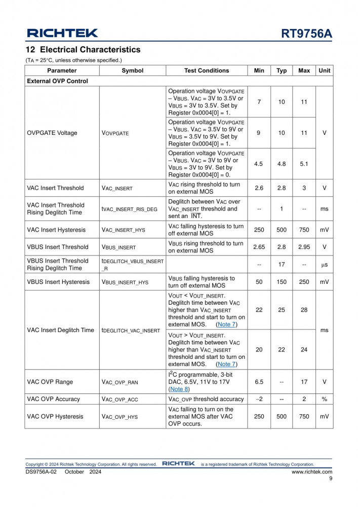 RT9756A datasheet page 9