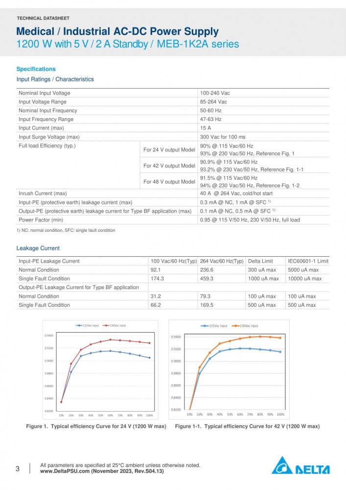 MEB-1K2A24T AAA datasheet page 3