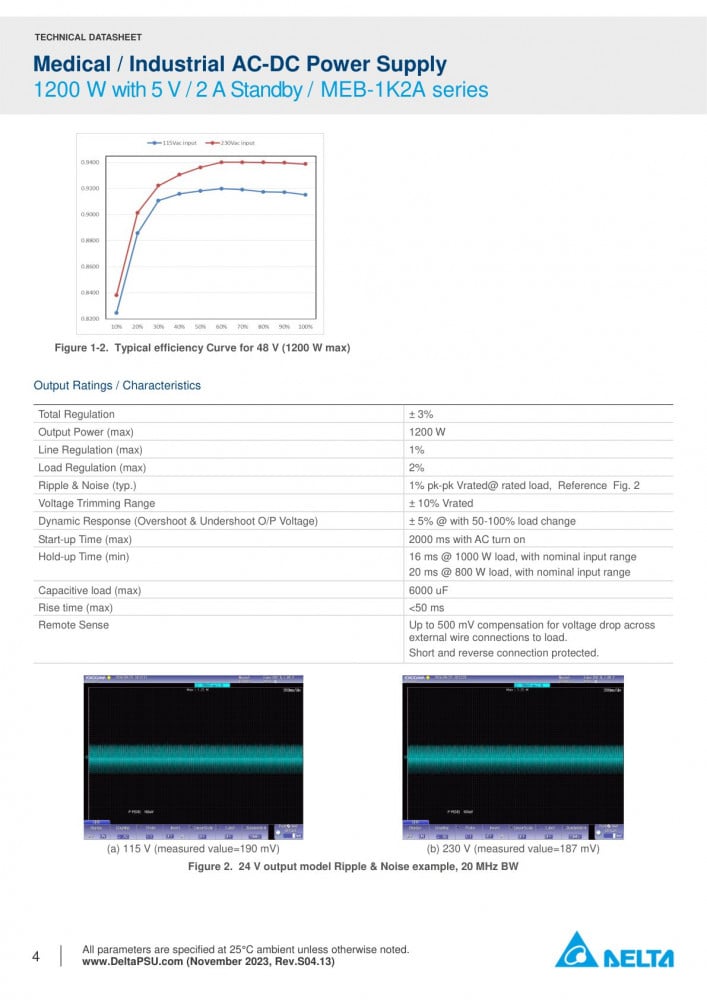 MEB-1K2A24T AAA datasheet page 4
