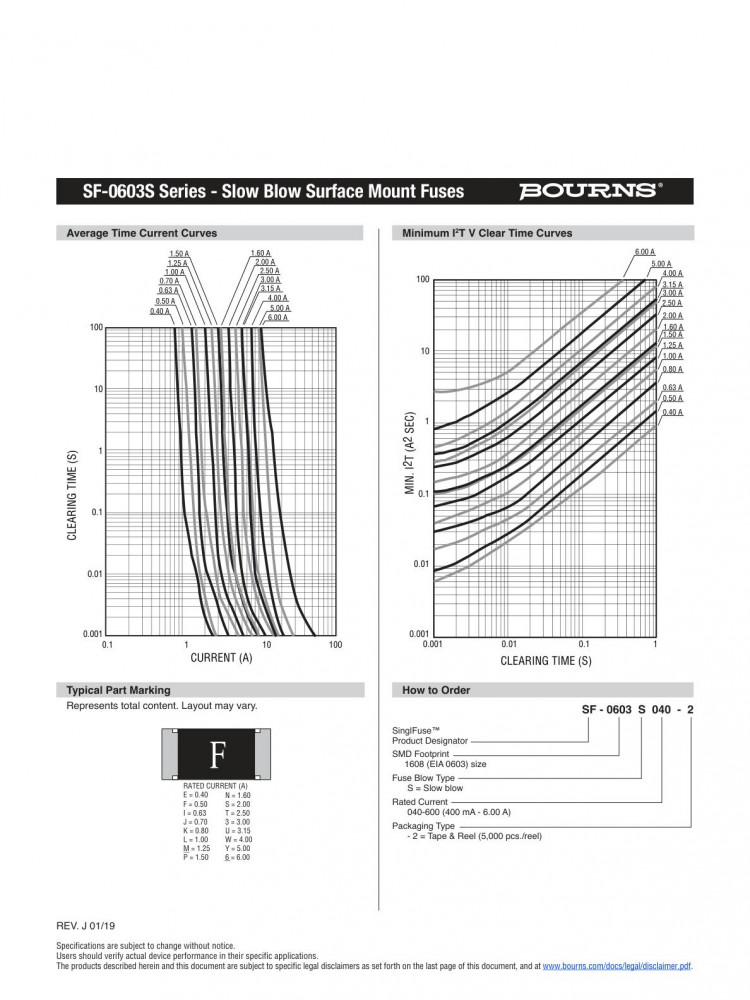 Bourns SF-0603S series datasheet page 3