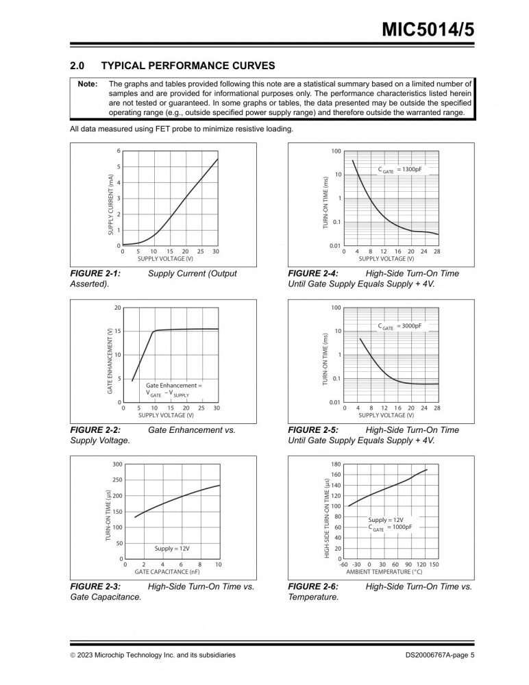 MIC5014 datasheet page 5