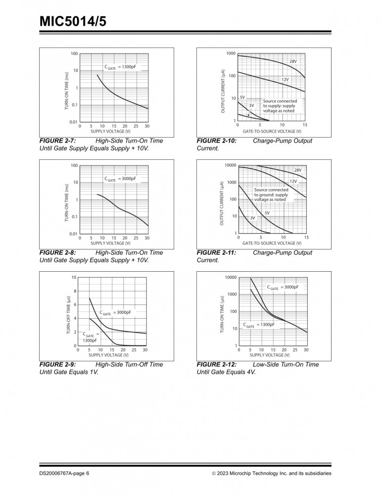 MIC5014 datasheet page 6