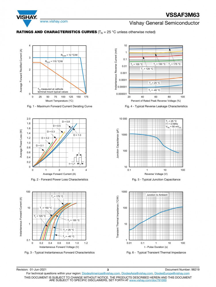VSSAF3M63 datasheet page 3