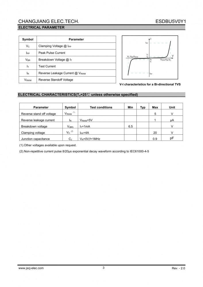 ESDBU5V0Y1 datasheet page 3