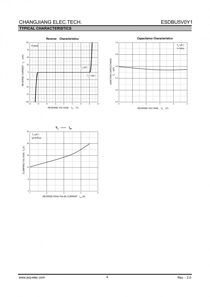 ESDBU5V0Y1 datasheet page 4