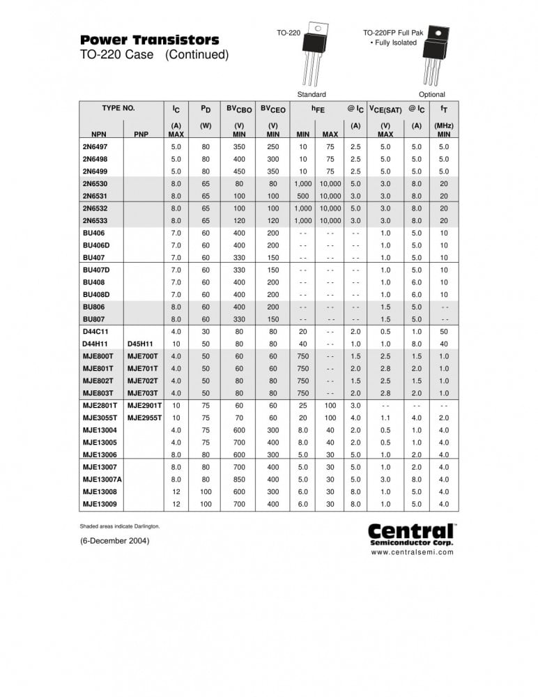 BU407 document page 1