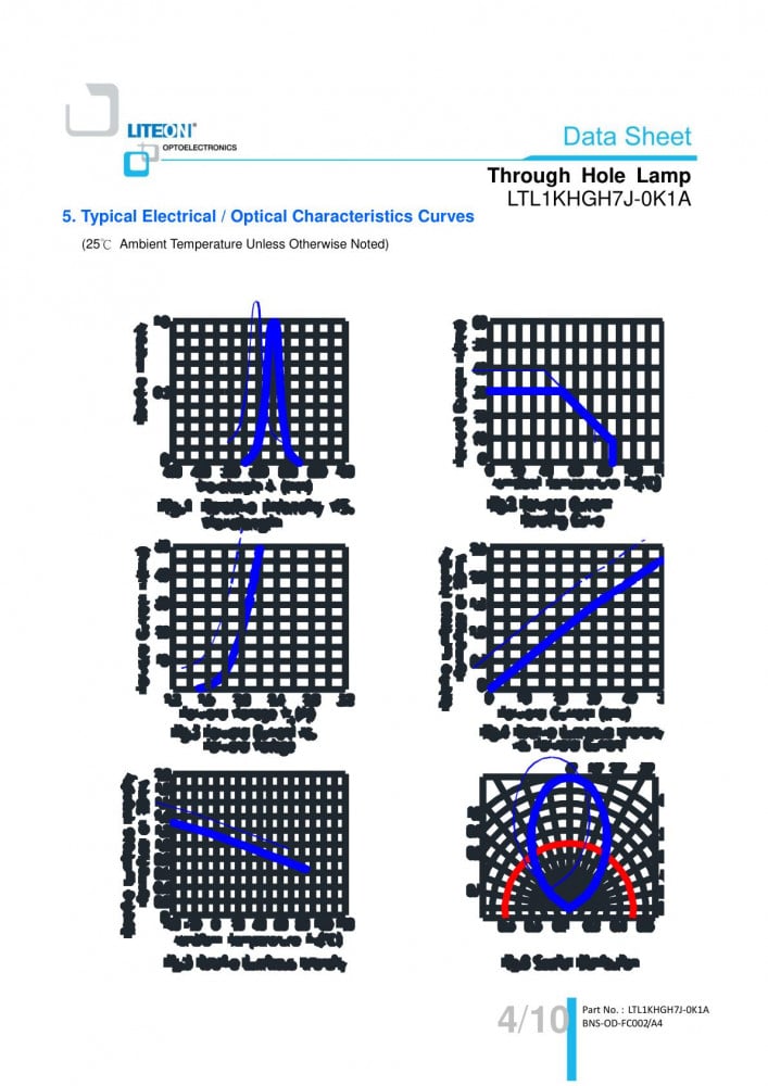 LTL1KHGH7J-0K1A datasheet page 5