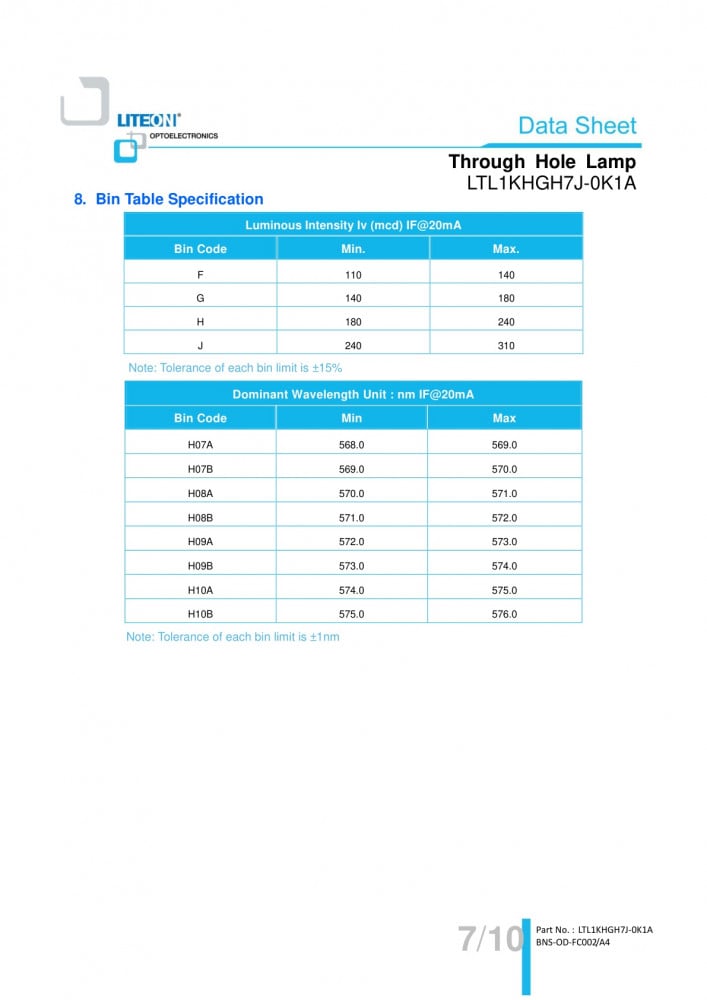 LTL1KHGH7J-0K1A datasheet page 8