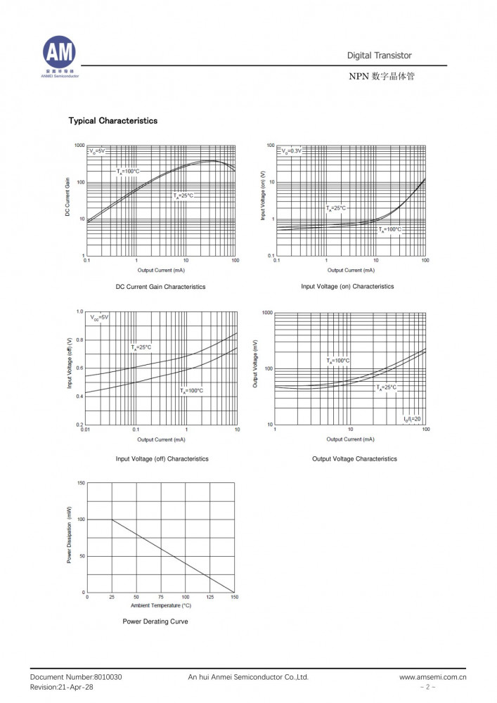 DTC143ZM datasheet page 2