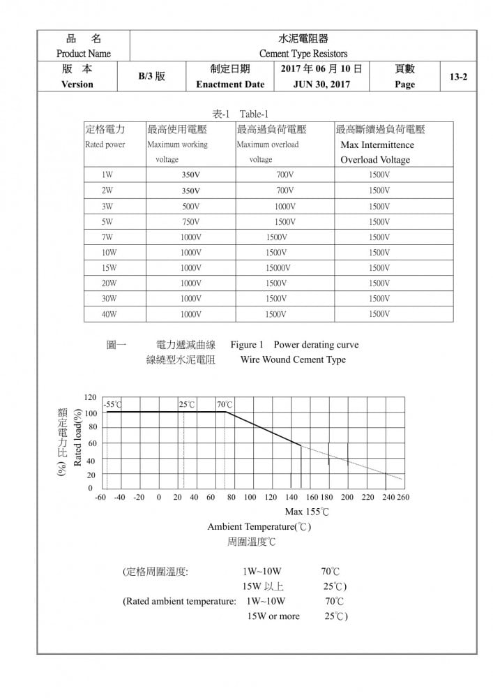 CCO cement resistor specification page 2
