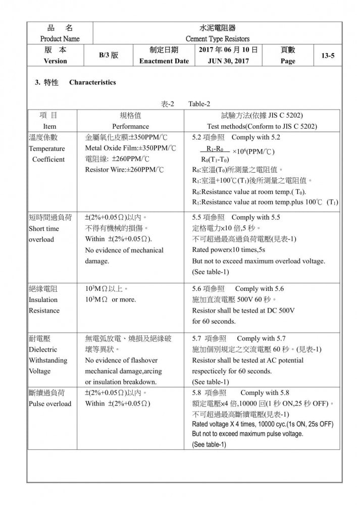 CCO cement resistor specification page 5