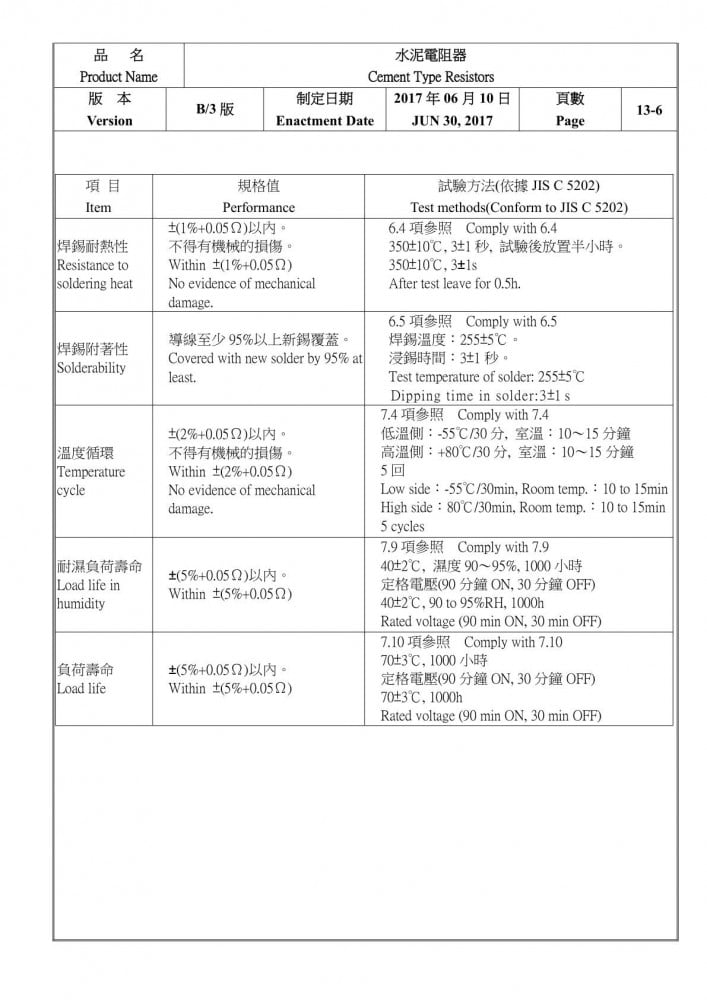 CCO cement resistor specification page 6