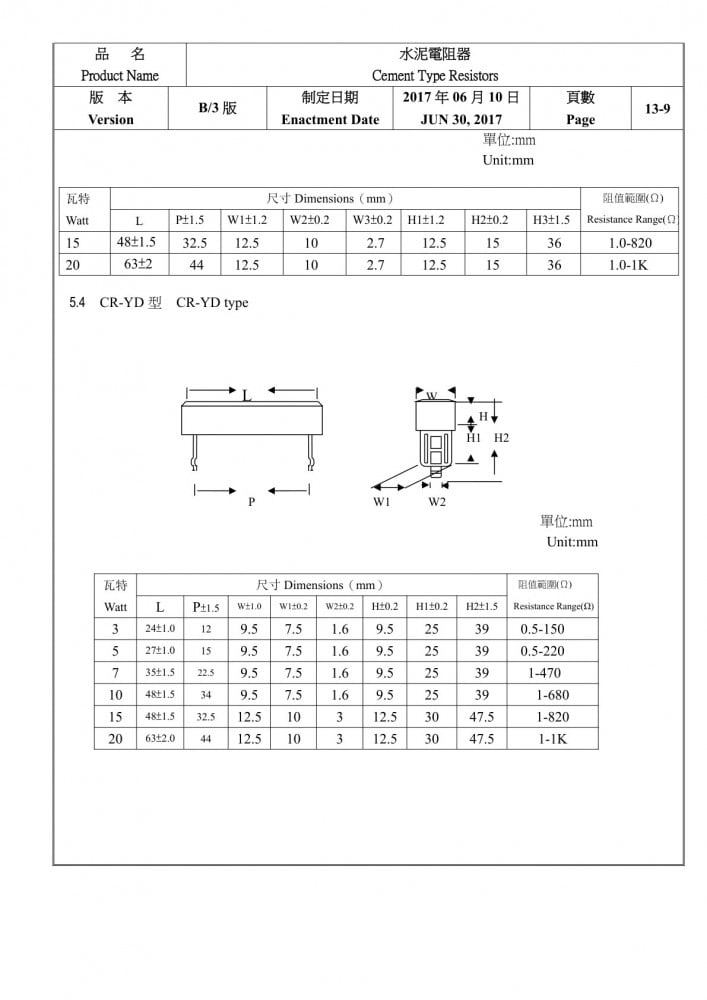 CCO cement resistor specification page 9