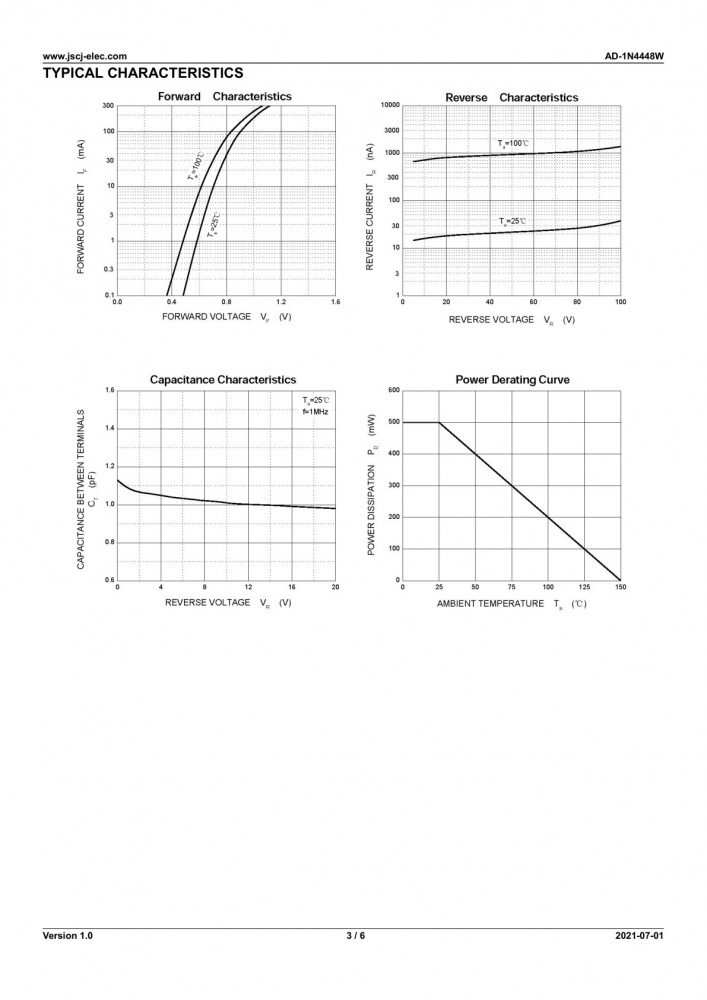 AD-1N4448W datasheet page 3