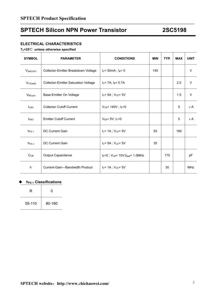 2SC5198 datasheet page 2