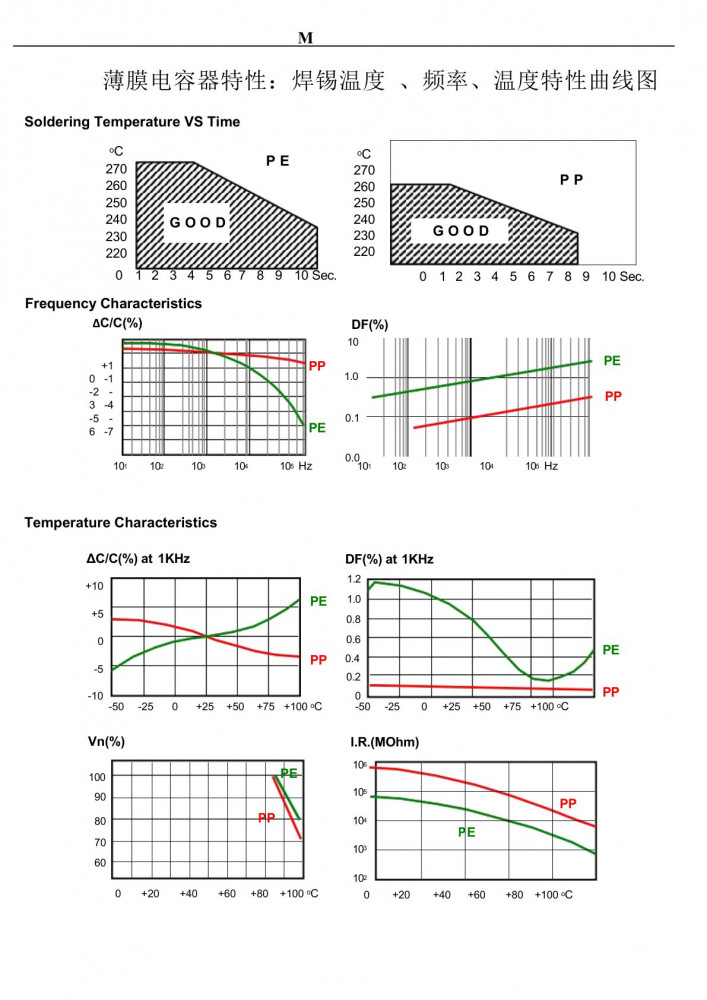 PE393J2A0505 specification page 8