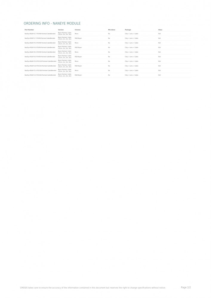 AMS NanEye module document page 2