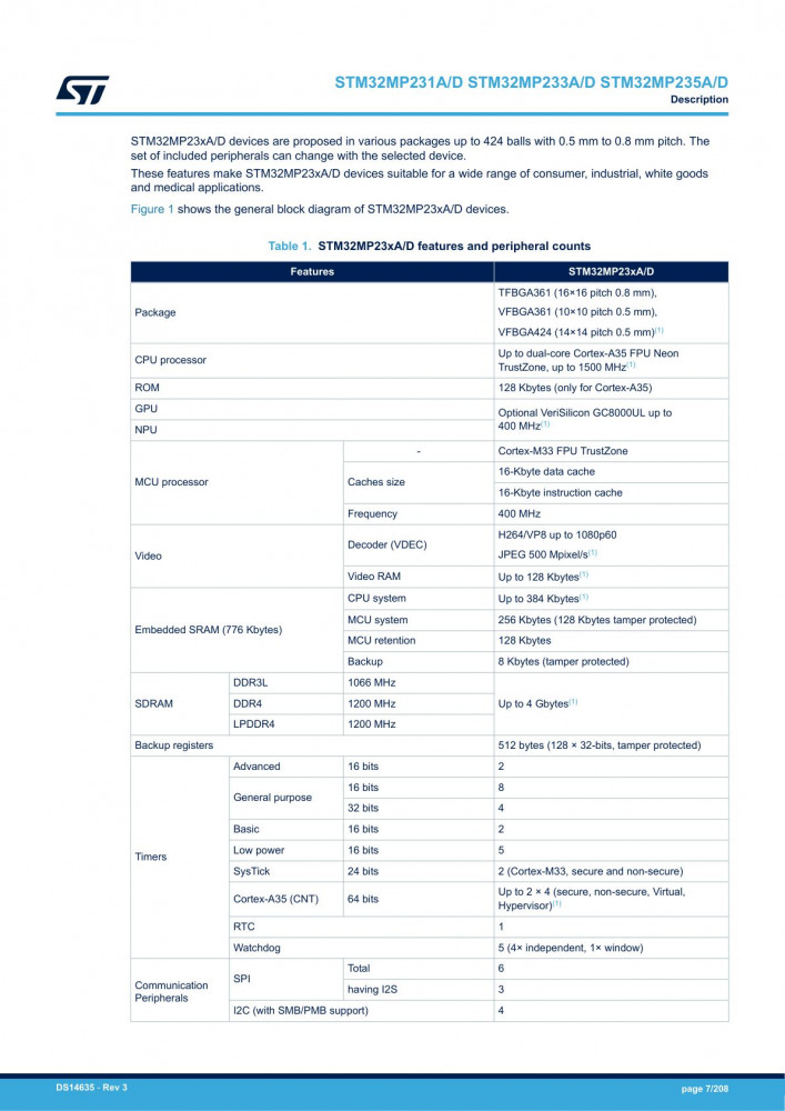 STM32MP23x datasheet page 7