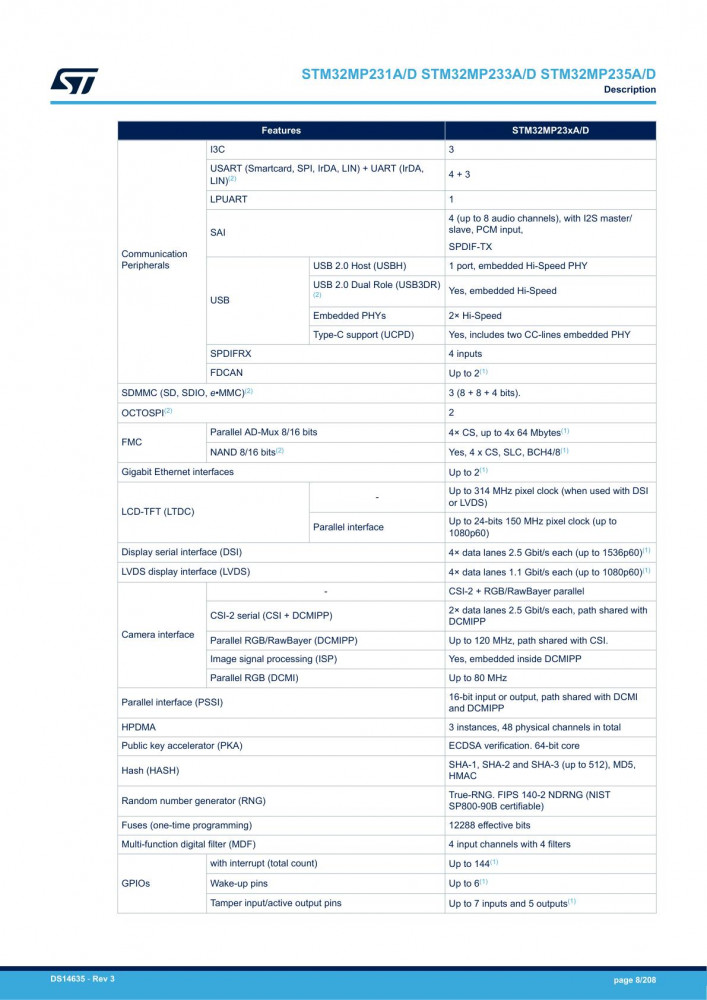 STM32MP23x datasheet page 8