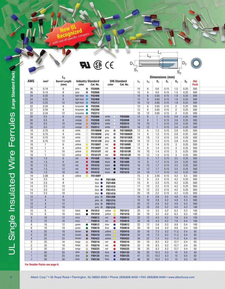 Altech ferrules catalog page 4