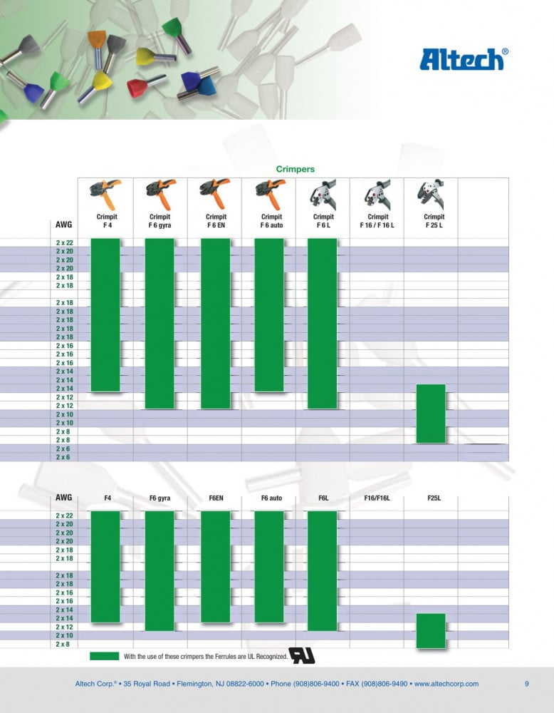 Altech ferrules catalog page 9