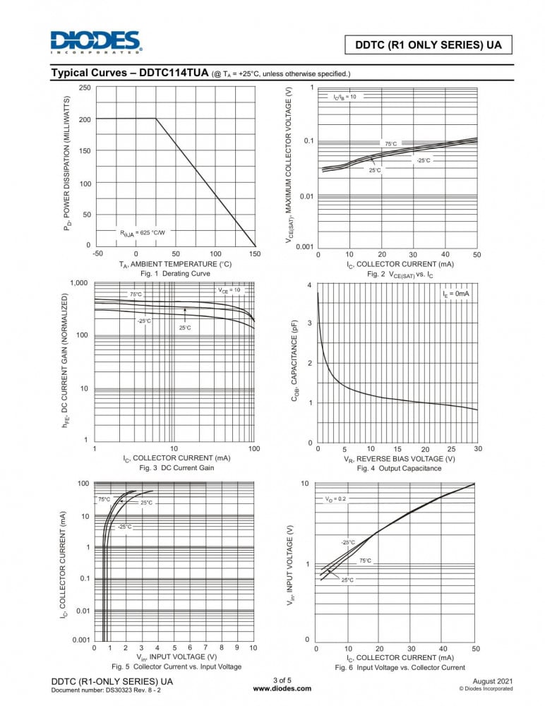 DDTC124TUA-7-F datasheet page 3