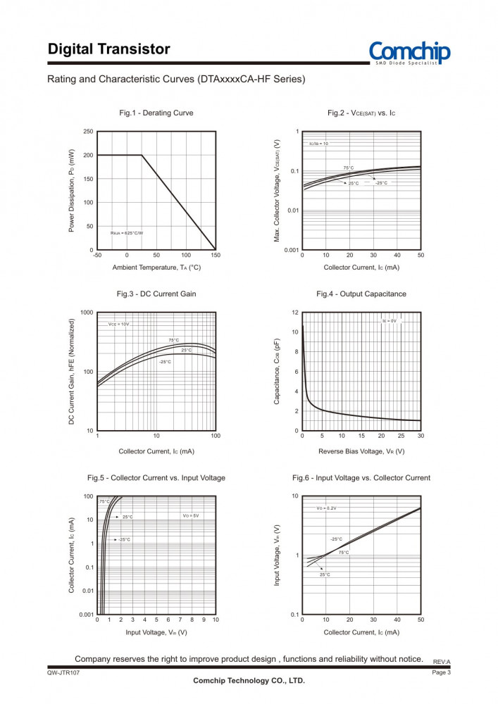 DTA123YCA-HF datasheet page 3