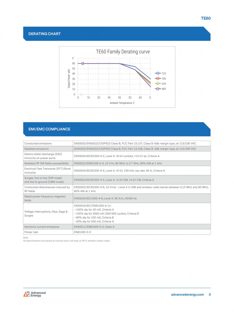 TE60 series technical document page 3