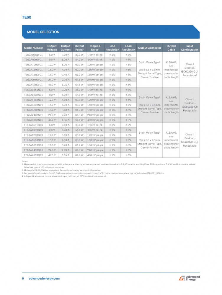 TE60 series technical document page 6