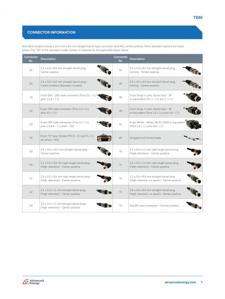 TE60 series technical document page 7