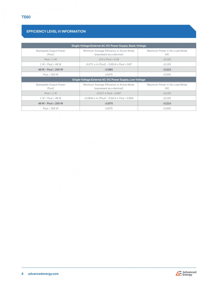 TE60 series technical document page 8