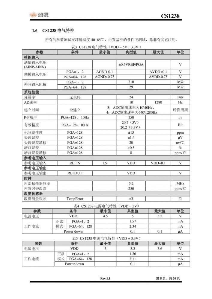 CS1238 datasheet page 8