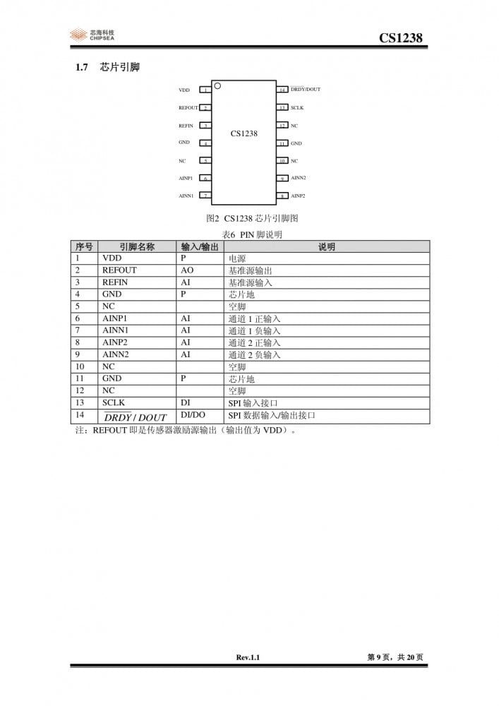 CS1238 datasheet page 9