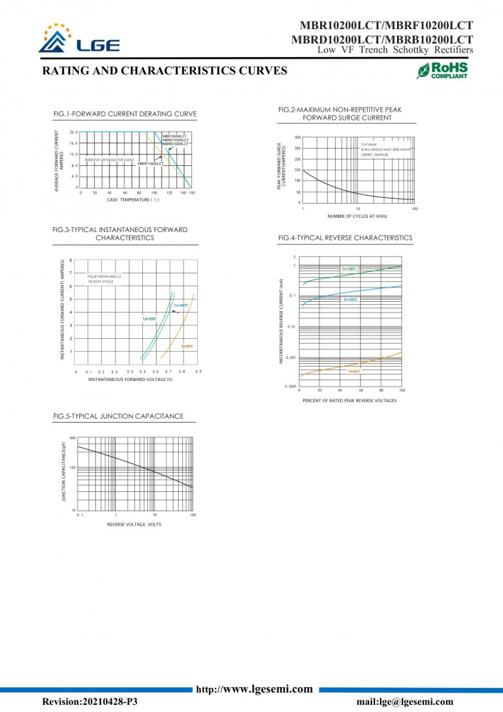 MBRF10200LCT datasheet page 3
