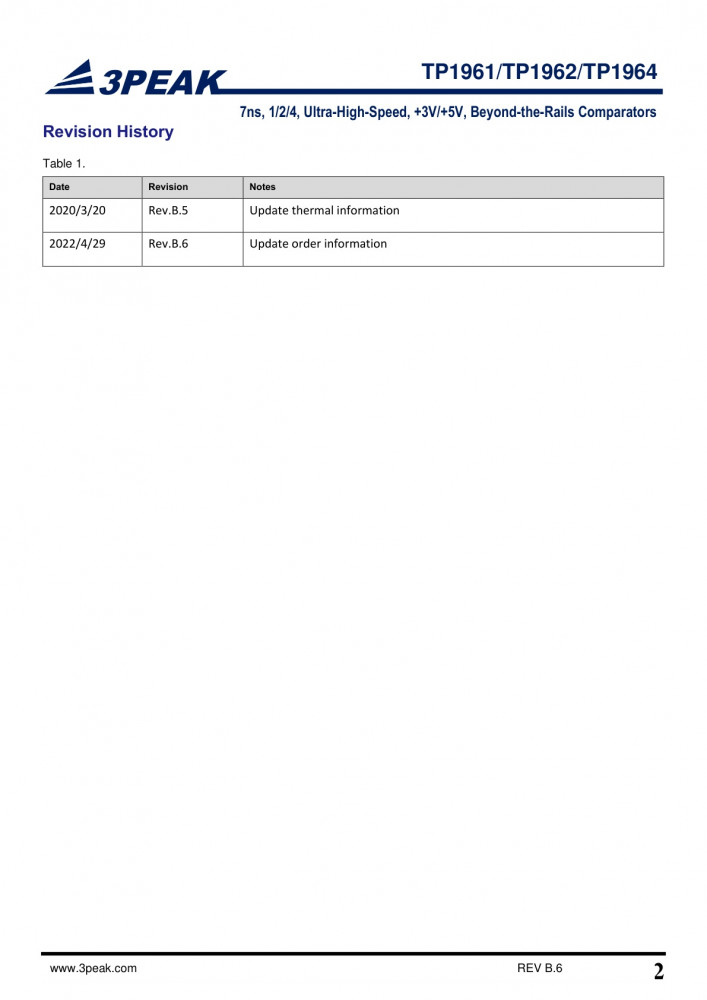 TP1961-TR datasheet page 2