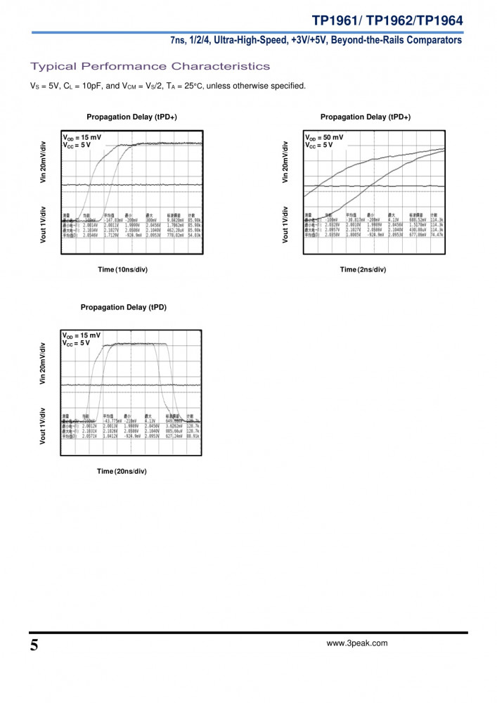 TP1961-TR datasheet page 5