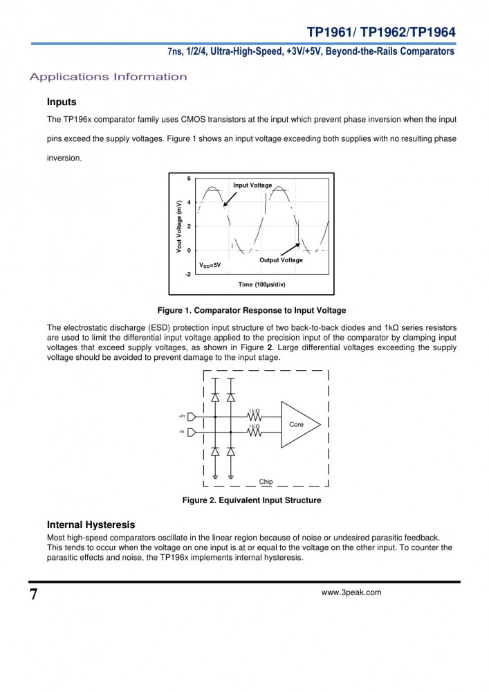 TP1961-TR datasheet page 7