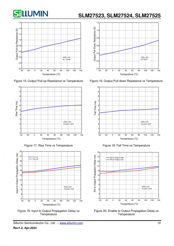 Technical document page 10