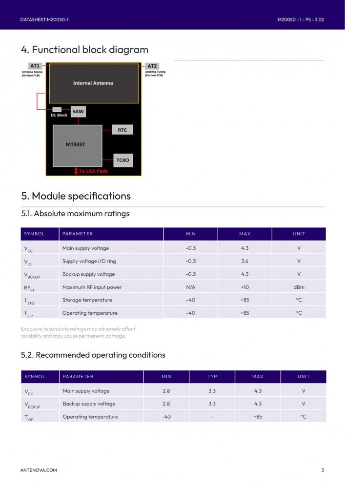 M20050-1 datasheet page 3