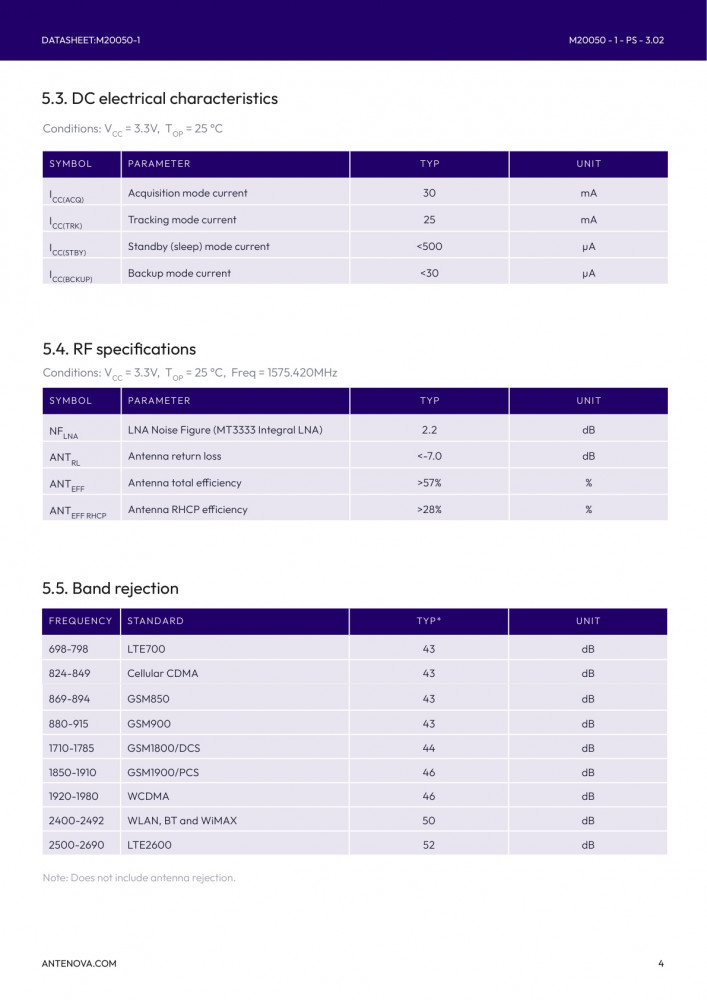 M20050-1 datasheet page 4