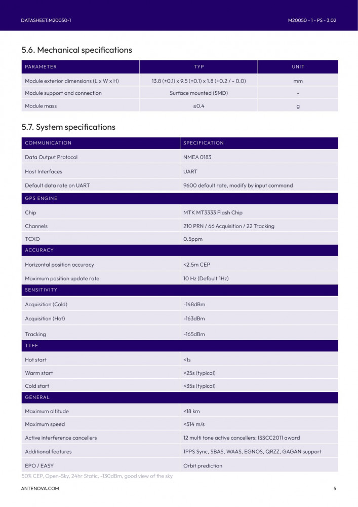 M20050-1 datasheet page 5